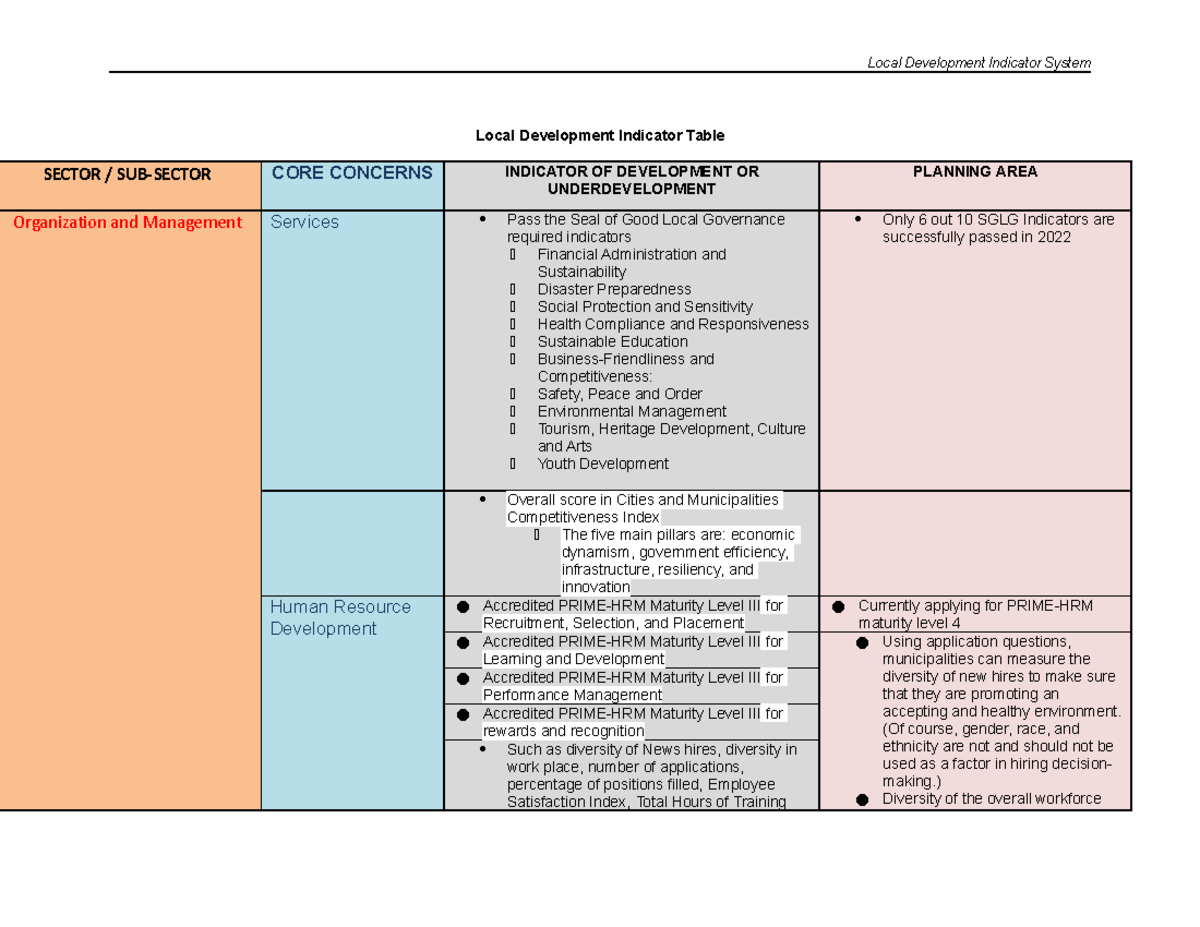 LDIS Indicators for Local Development and Sector Management - Studocu