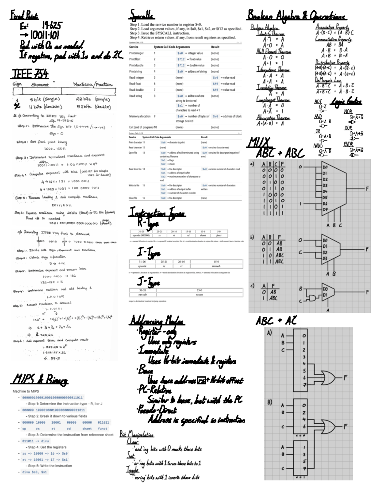 Final Cheat Sheet - Fixed Point Syscalls Boolean ####### Algebra ...