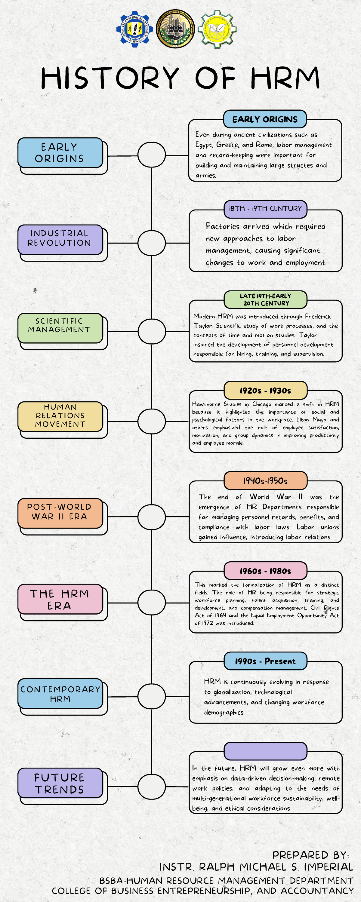 History of HRM in a Global Context: A Comprehensive Overview - Studocu