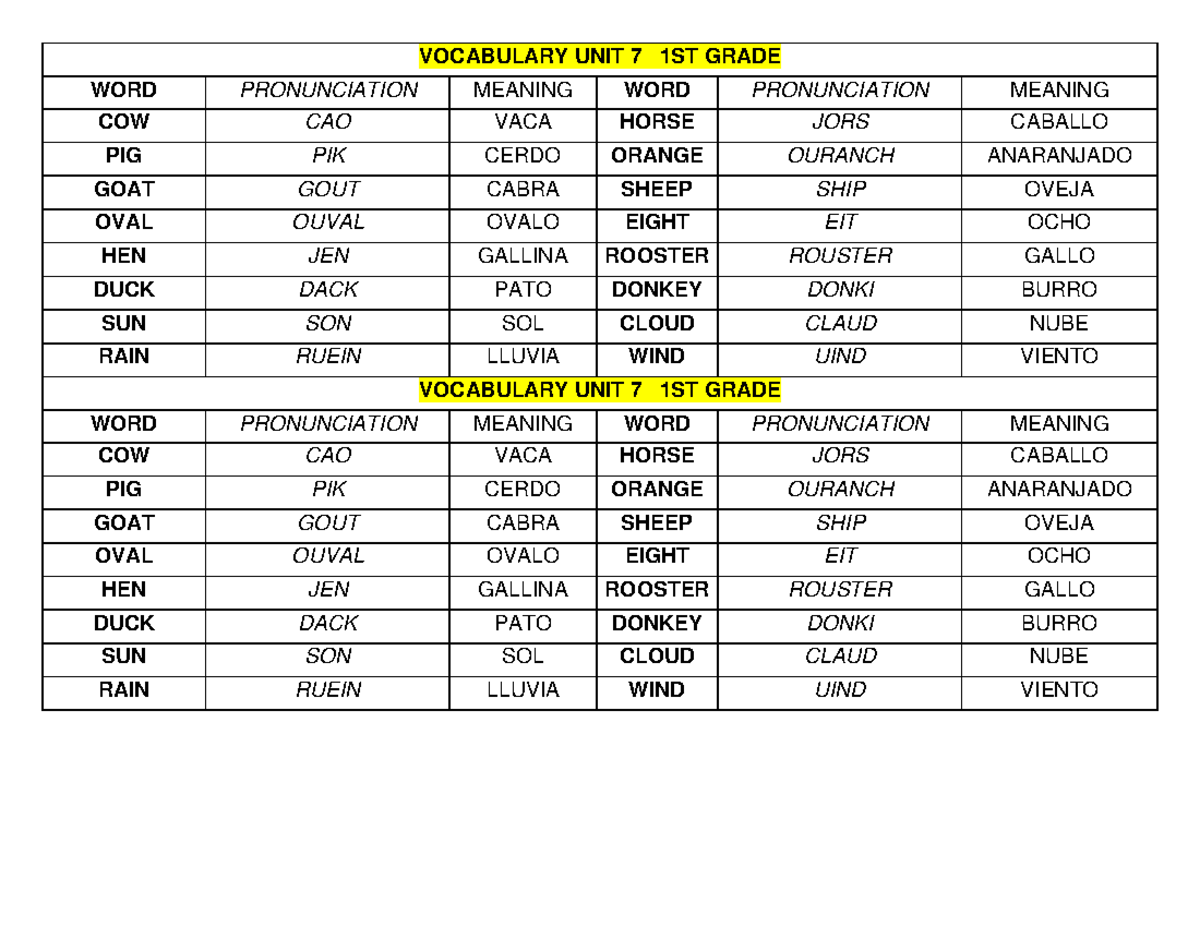Vocabulario Unidad 7 - 1ST, 2ND & 3RD Grade Vocabulary List - Studocu