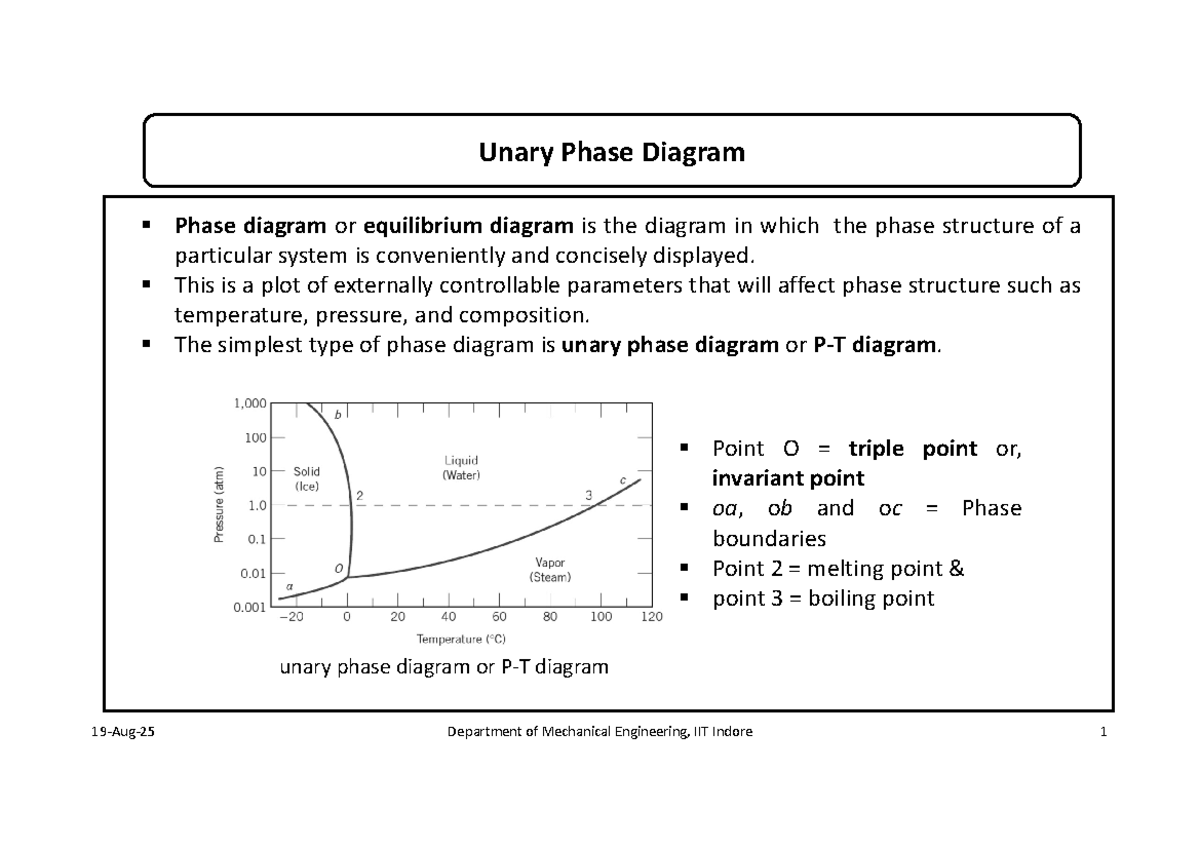 Binary Phase Diagram 1: Understanding Unary and Binary Systems - Studocu