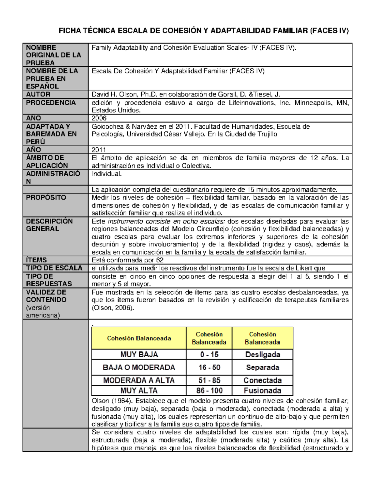 Ficha Técnica: Escala de Cohesión y Adaptabilidad Familiar (FACES IV ...