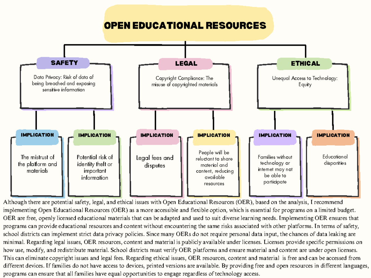 D294 Task 3 - Passed - The mistrust of the platform and materials ...