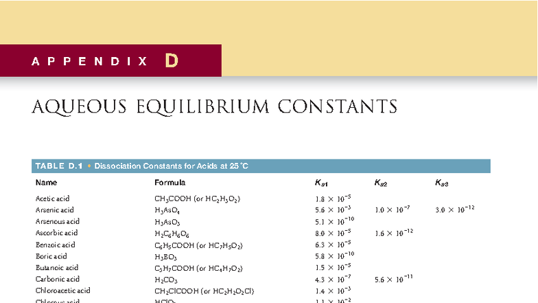 AQUEOUS EQUILIBRIUM CONSTANTS: DISSOCIATION TABLES - Studocu