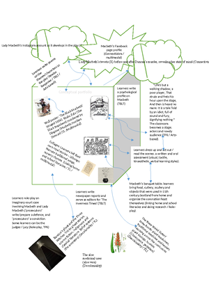 Little Red Riding Hood Storyboard - JME 300 - STORYBOARD FOR THE ...