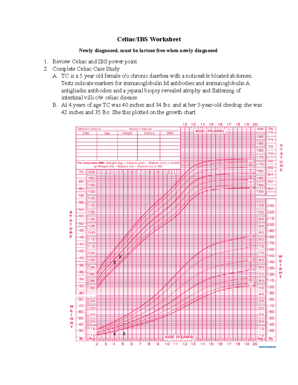 Celiac/IBS Worksheet - NTD 413 Case Study Analysis with Dr. Sarcona ...