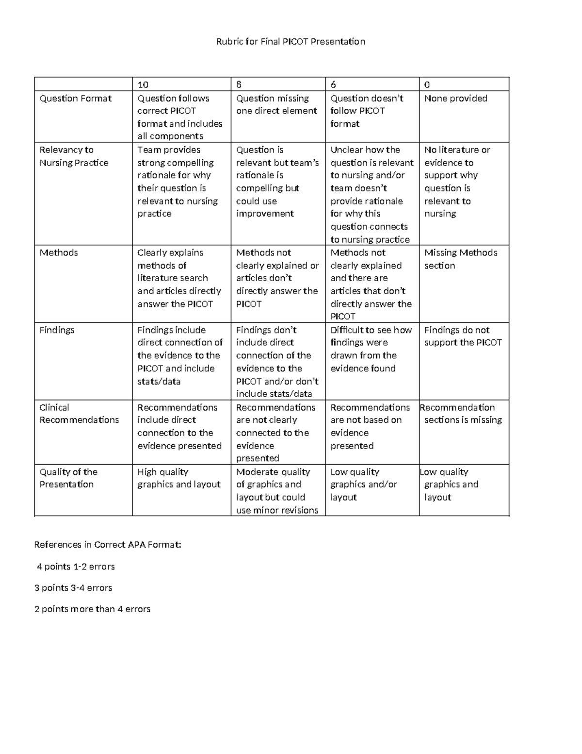 Rubric for Final Picot Presentation u - Rubric for Final PICOT ...