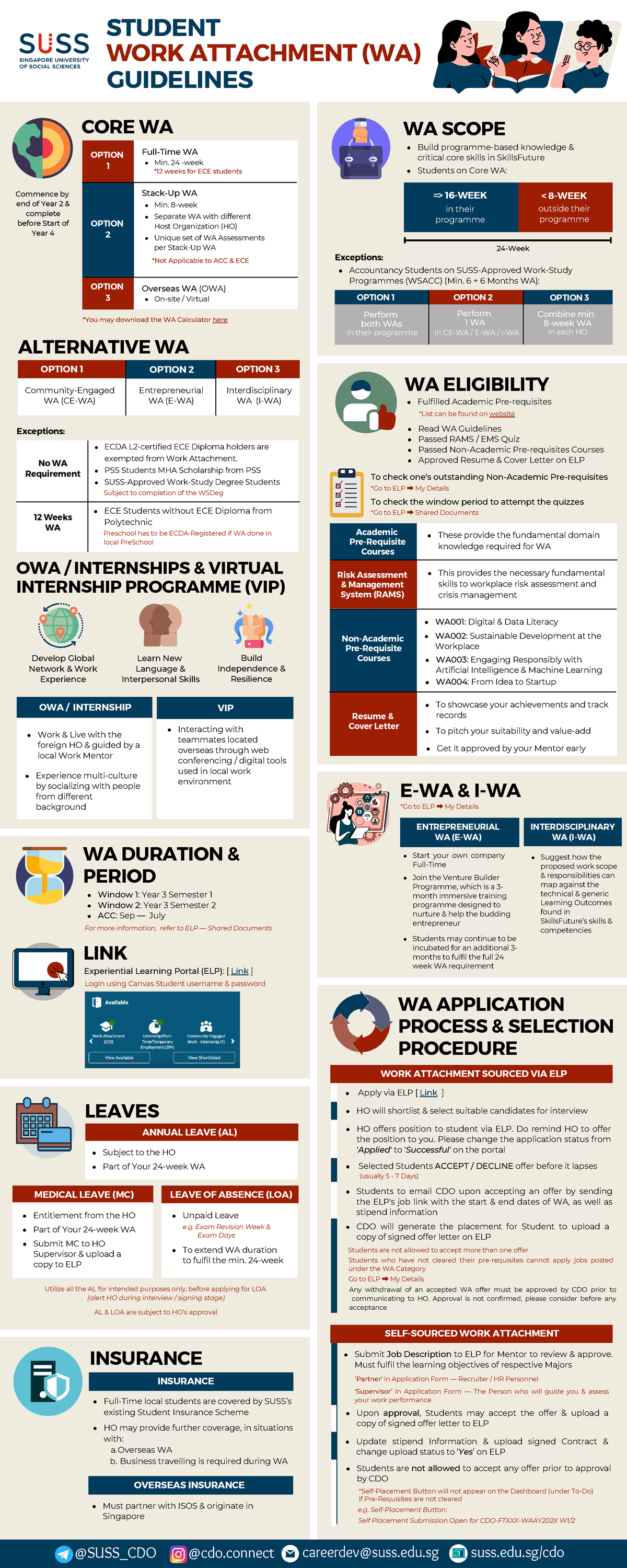 WA Infographic - Work attachment - Perform both WAs in their programme in CE-WA / E-WA / I-WA ...