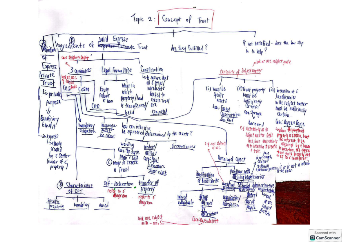 Chart 2: Concept of Trust - Key Ingredients and Case Studies - Studocu