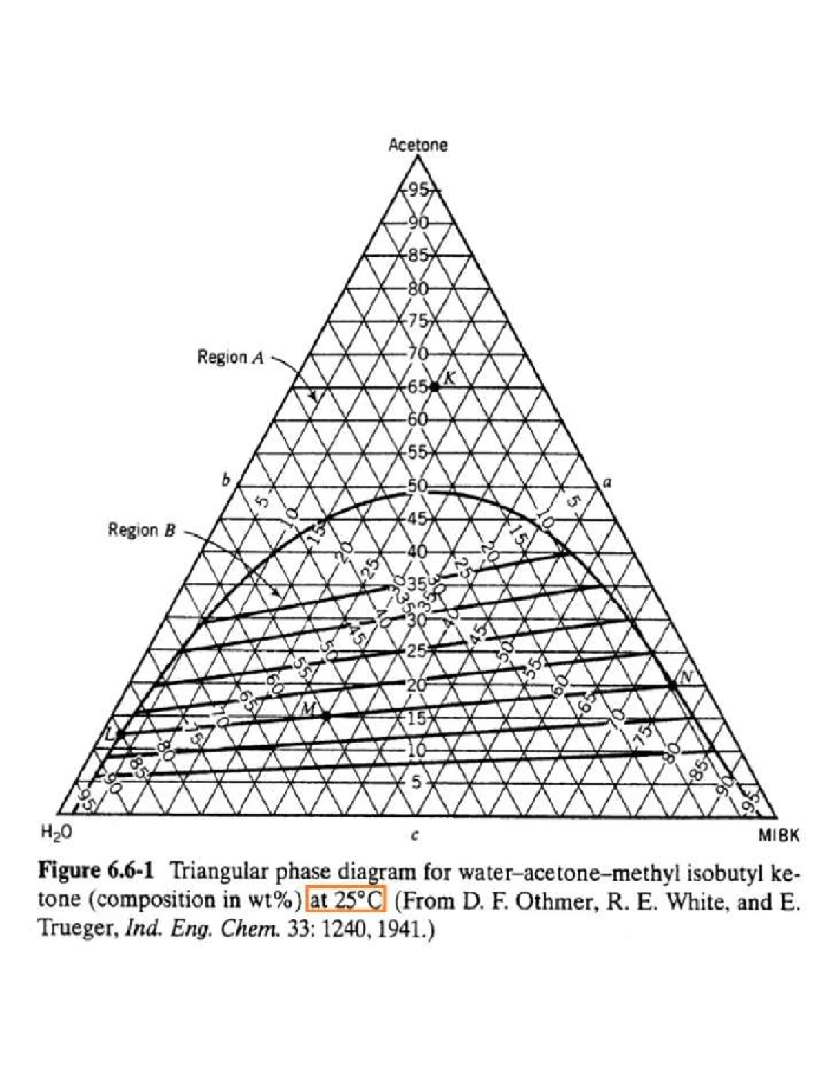 Diagrama de fase triangular: Agua, Acetona y MIBK - Studocu