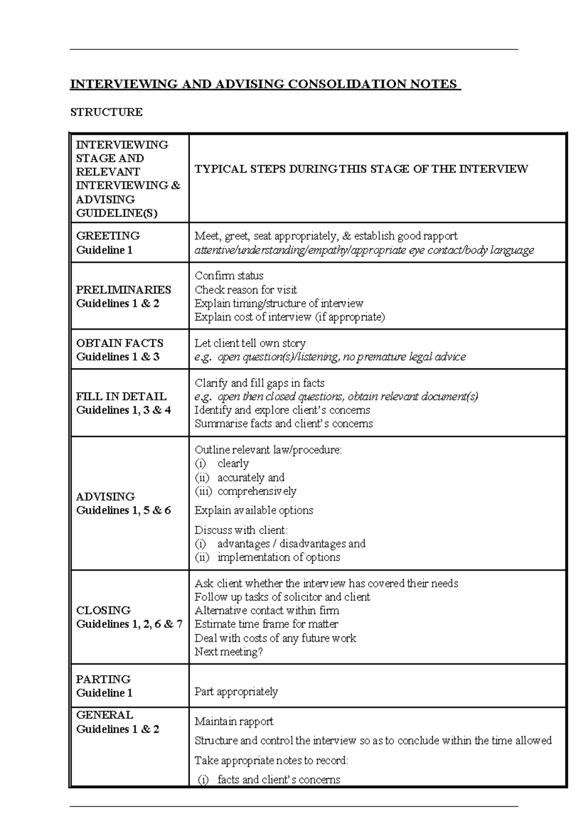 Interviewing and Advising Consolidation - INTERVIEWING AND ADVISING ...