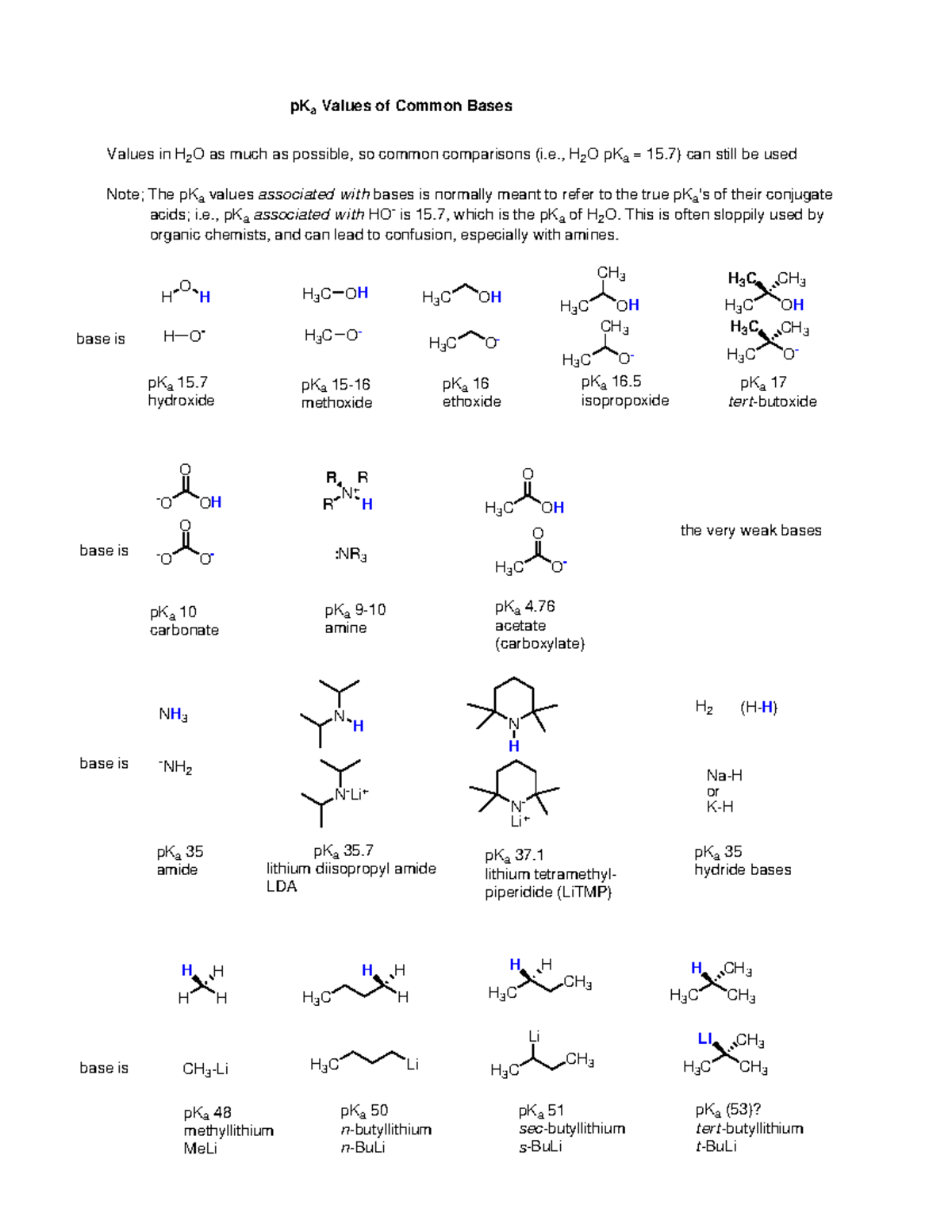 Pka bases 2 - pKa values summery - pKa 37. lithium tetramethyl ...