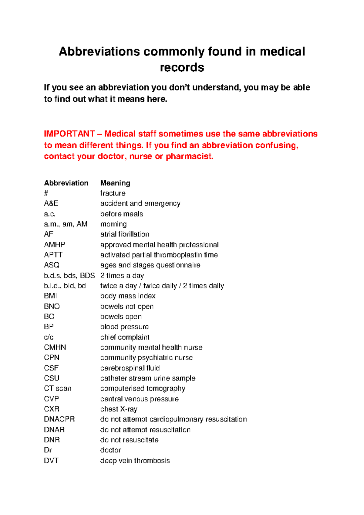 Common Medical Abbreviations List for Quick Reference - Studocu