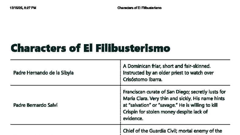 EL Filibusterismo Characters Overview: Key Figures and Their Roles ...