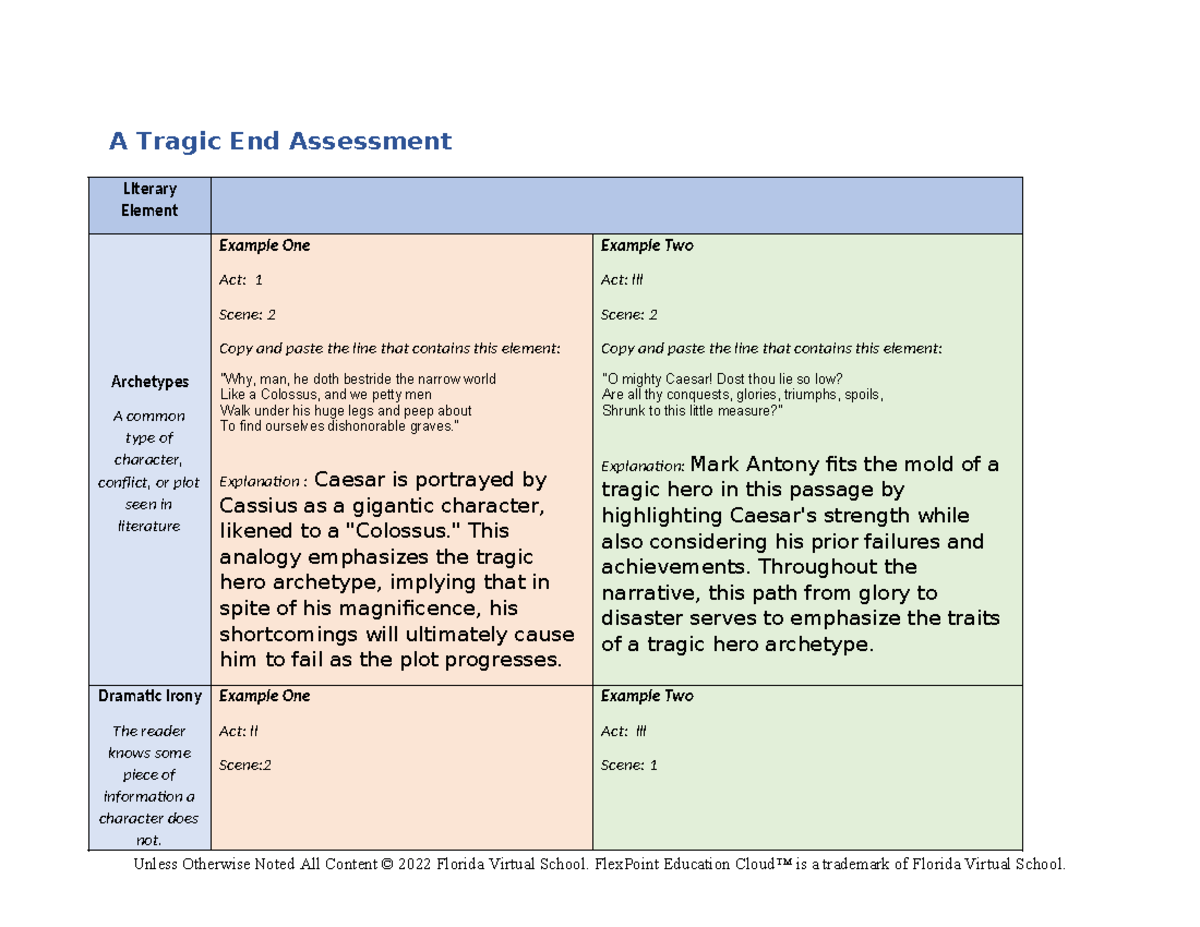Copy of Module 2 - A Tragic End Assessment - A Tragic End Assessment ...