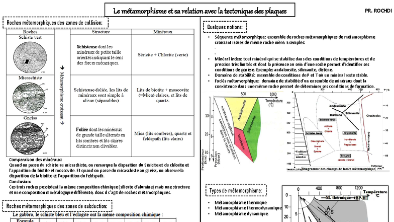 Métamorphisme - Roches , types de metamorphismes .. - Le métamorphisme ...