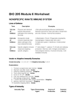 BIO 205 - Arizona College - Natural Science: Microbiology - Studocu