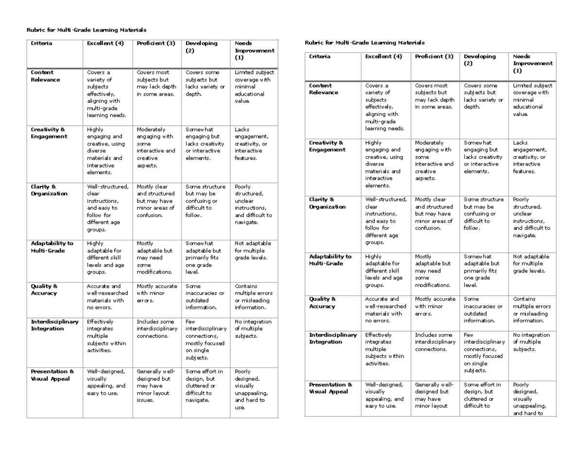 TMGC Rubric for Evaluating Multi-Grade Learning Materials - Studocu