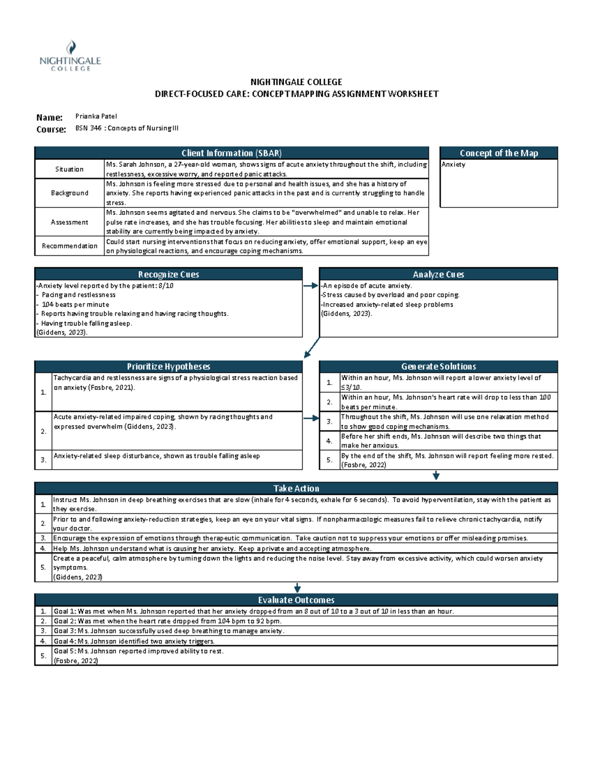 BSN 346: Concept Mapping Assignment #2 on Anxiety Management - Studocu