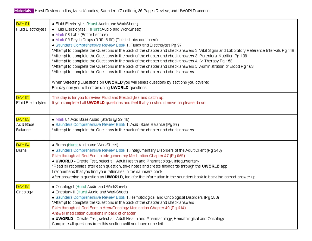 NCLEX Study Schedule: Weekly Plan for Exam Preparation - Studocu