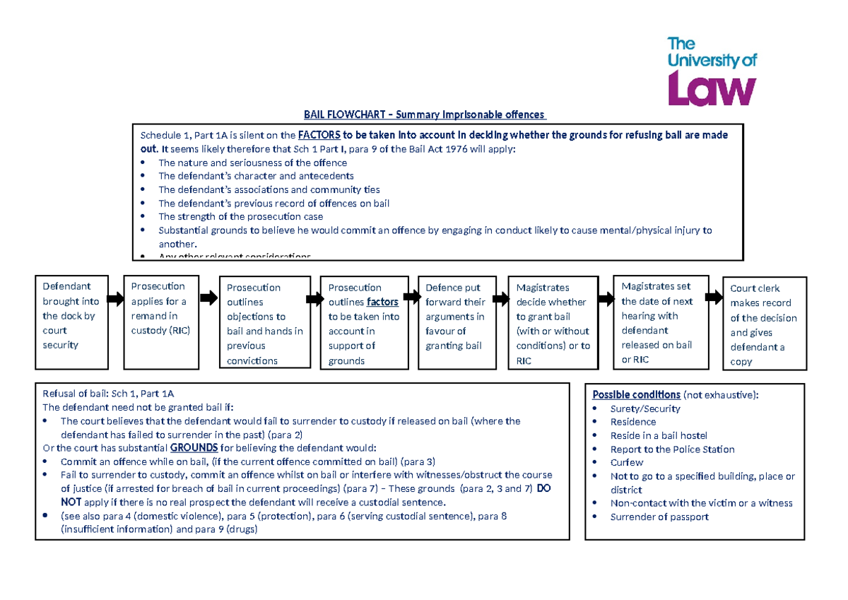 Bail Flowchart Summary: Key Factors & Considerations (Law 101) - Studocu
