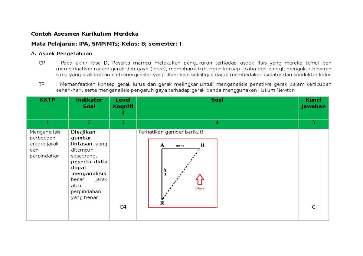 Contoh Instrumen Asesmen - Contoh Asesmen Kurikulum Merdeka Mata ...