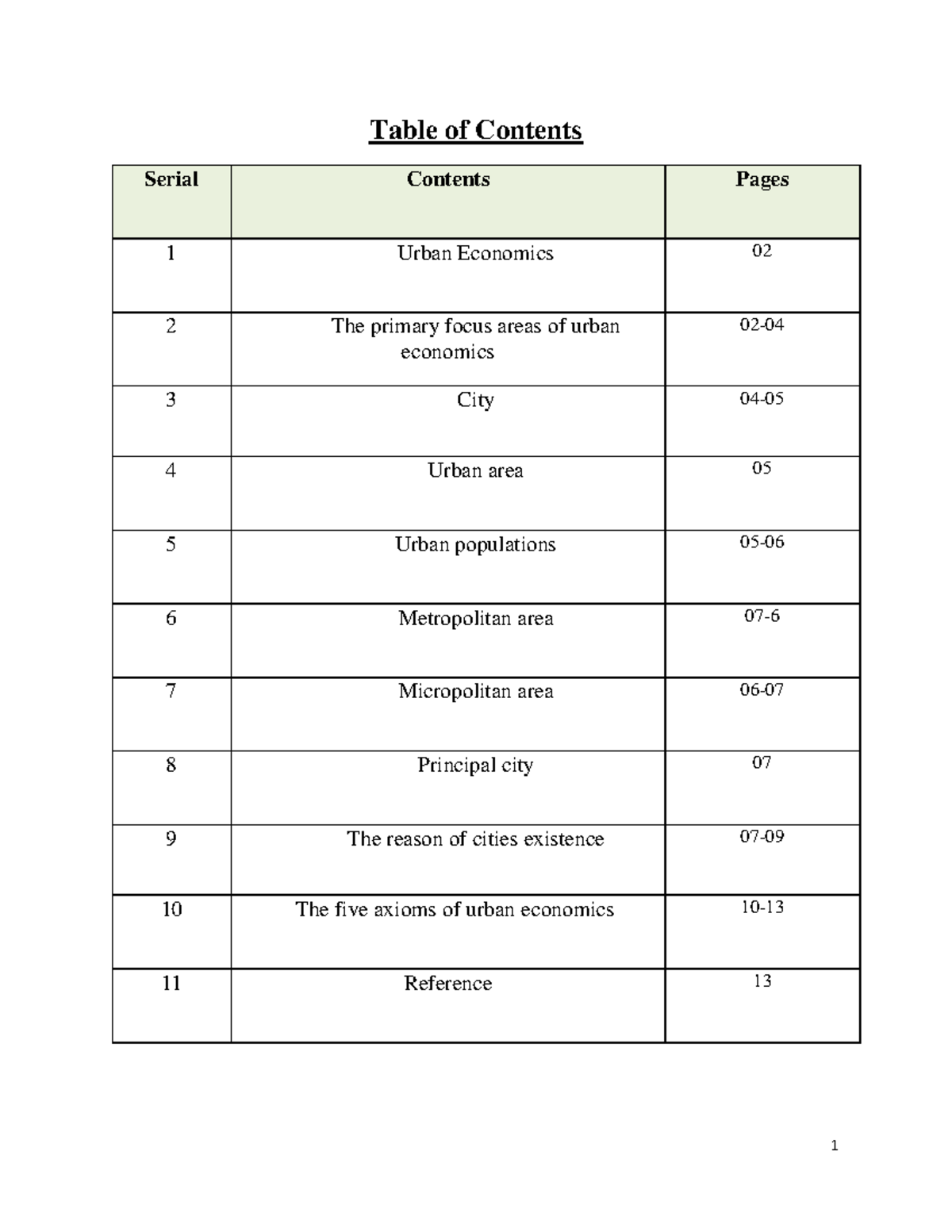 ECO4203 Assignment Group A - Table of Contents Serial Contents Pages 1 ...