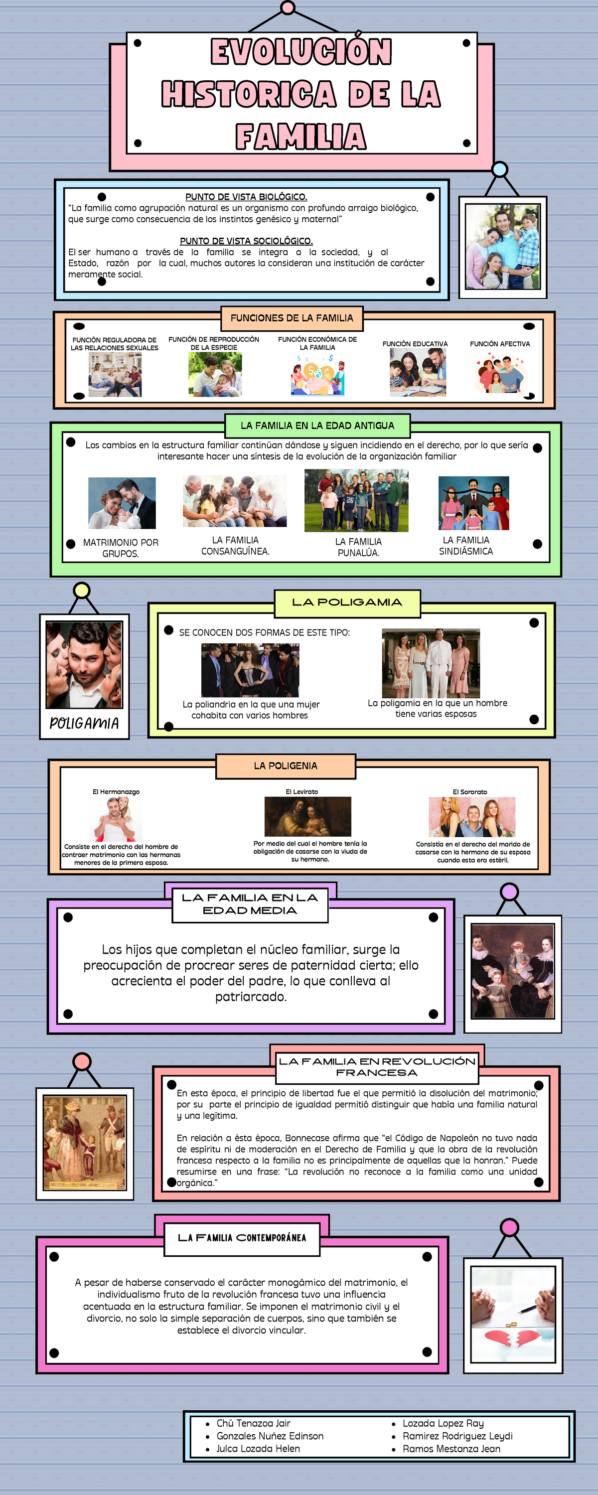 Infografía: Evolución Histórica de la Familia en Diversas Épocas - Studocu