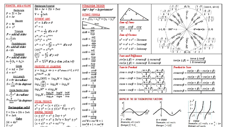 Calculus Cheat Sheet: Formulas for Area, Volume & Derivatives - Studocu