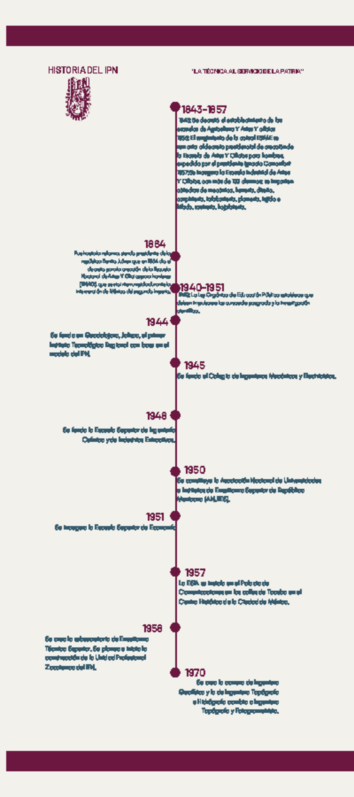 Timeline of the History of IPN - Summary (1IM) - Studocu