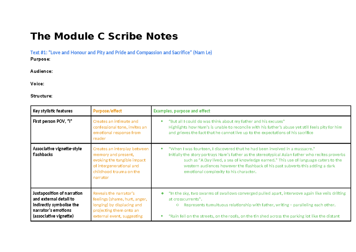 Module C: Scribe Notes on "The Boat" by Nam Le - Themes & Analysis ...
