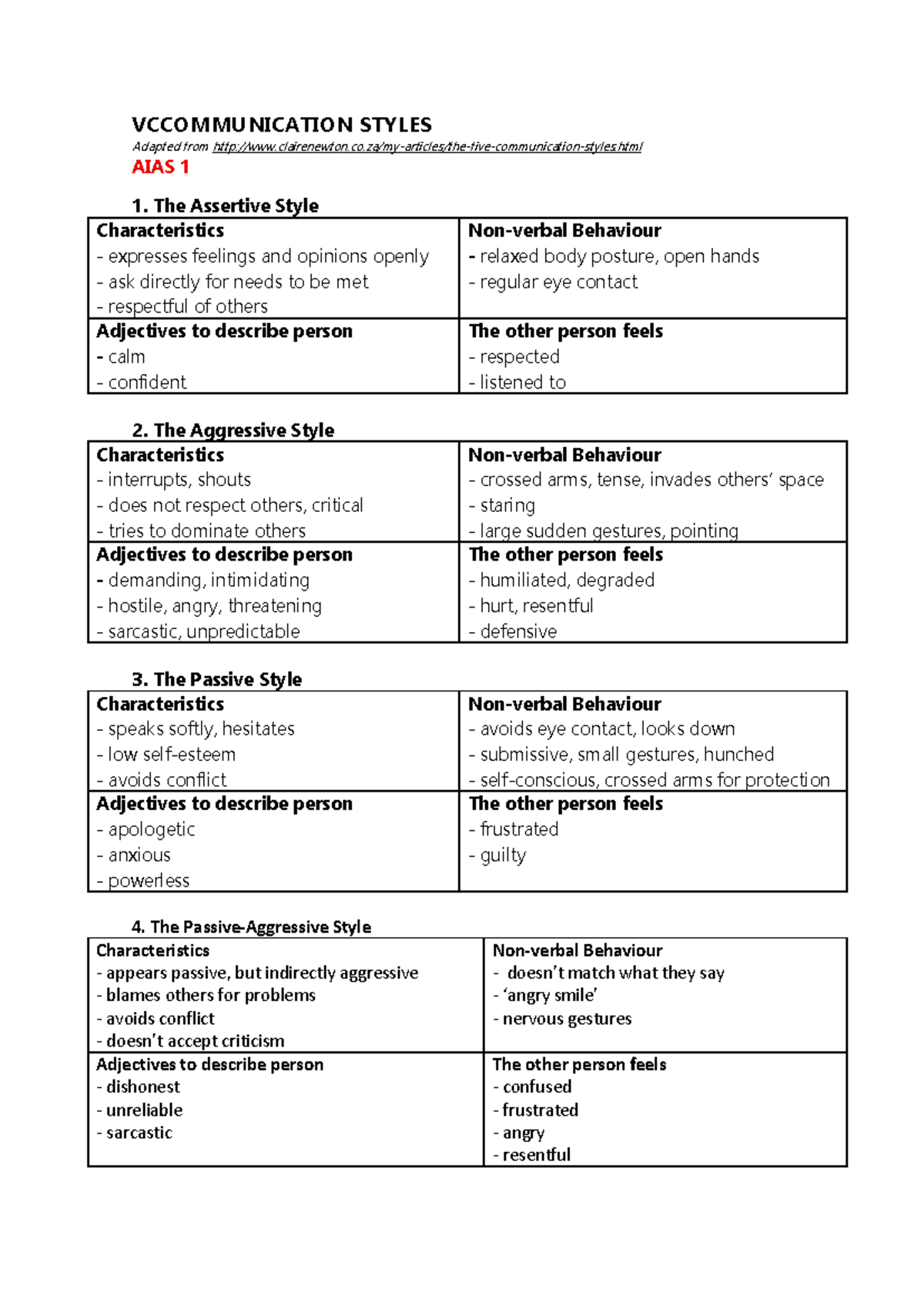 HW Communication Styles: Understanding Assertive, Aggressive, and ...