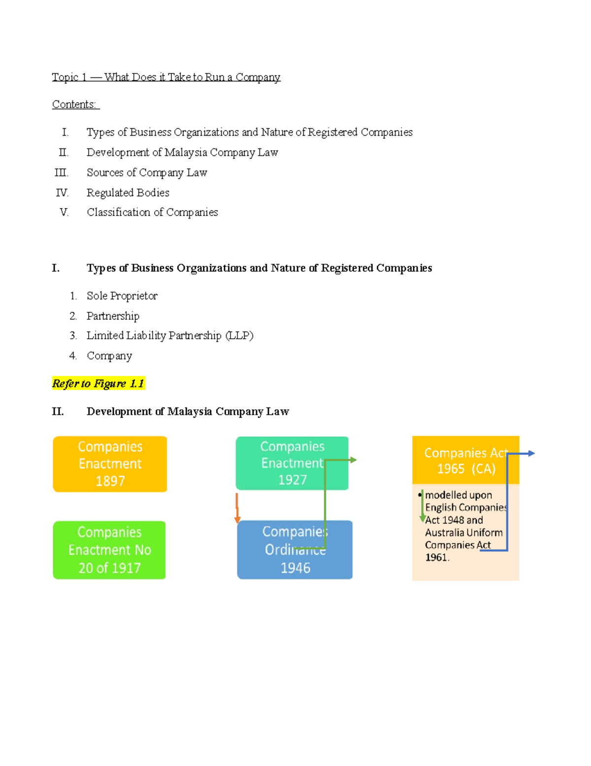 Company Law I: Topic 1 - Business Organizations & Regulations - Studocu