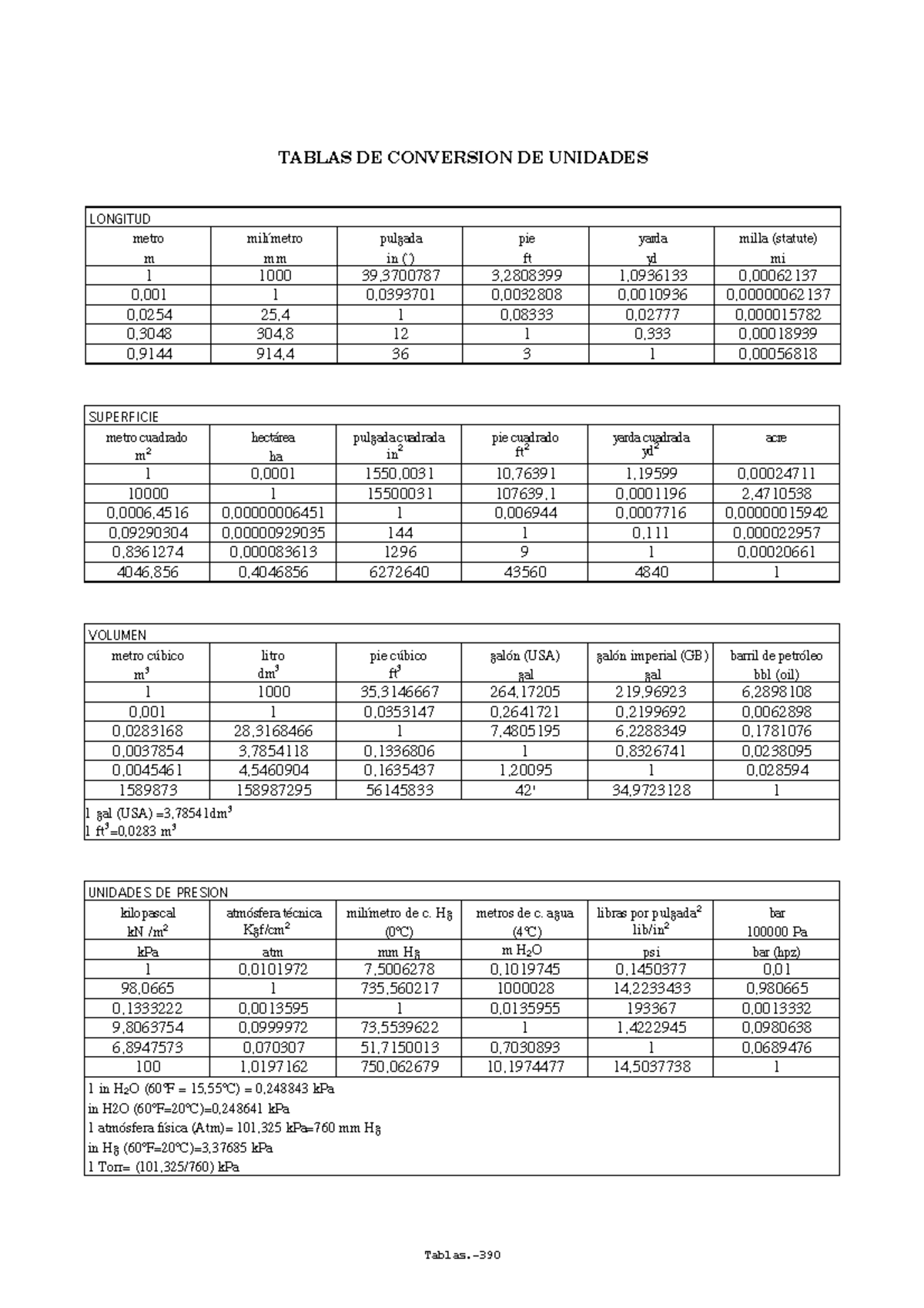 Tablas de Conversión de Unidades (MAT 101): Longitud, Superficie ...