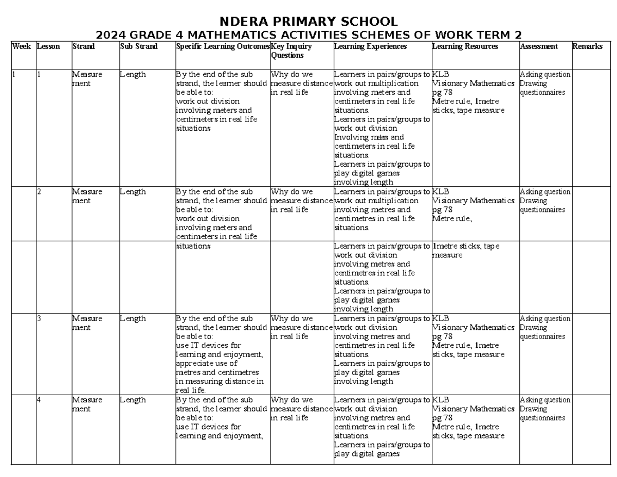 Grade 4 TERM 2 Mathematics Activity Schemes Overview - Studocu
