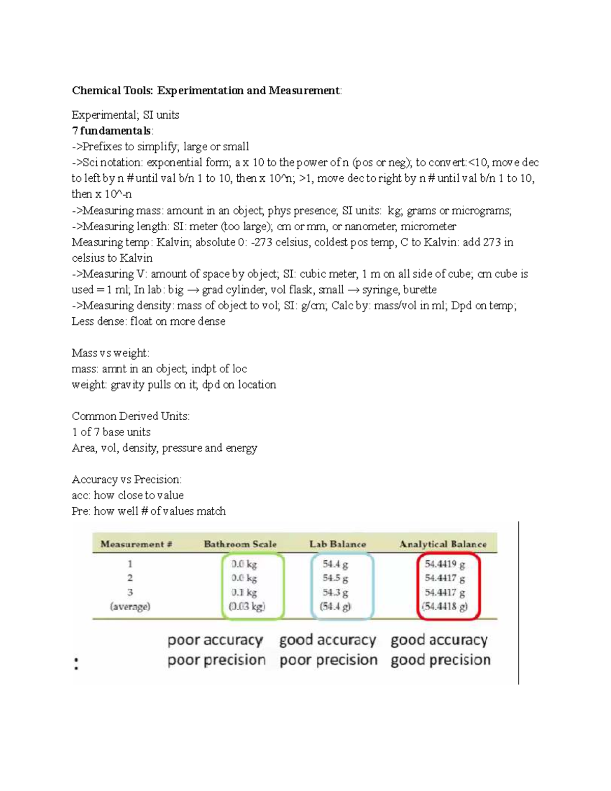 CHEM 101: SI Units and Measurement Fundamentals Notes - Studocu