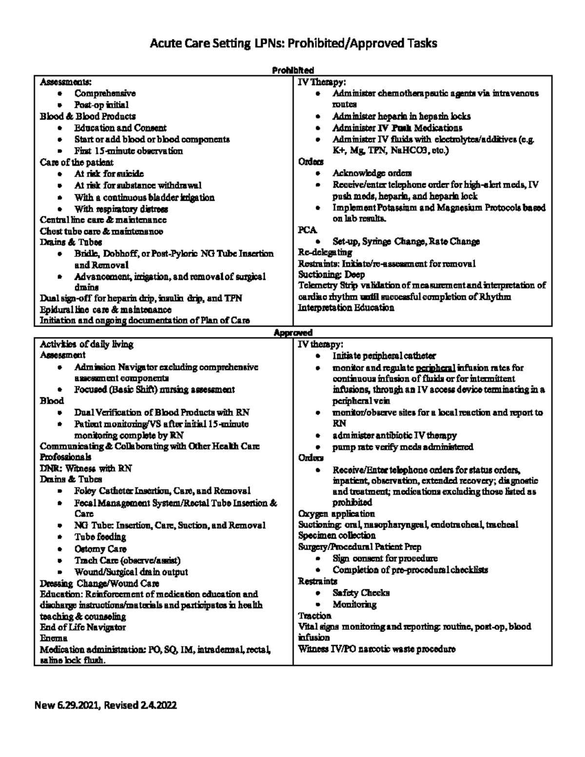 LPN Scope of Practice: Prohibited Tasks & IV Therapy Guidelines - Studocu