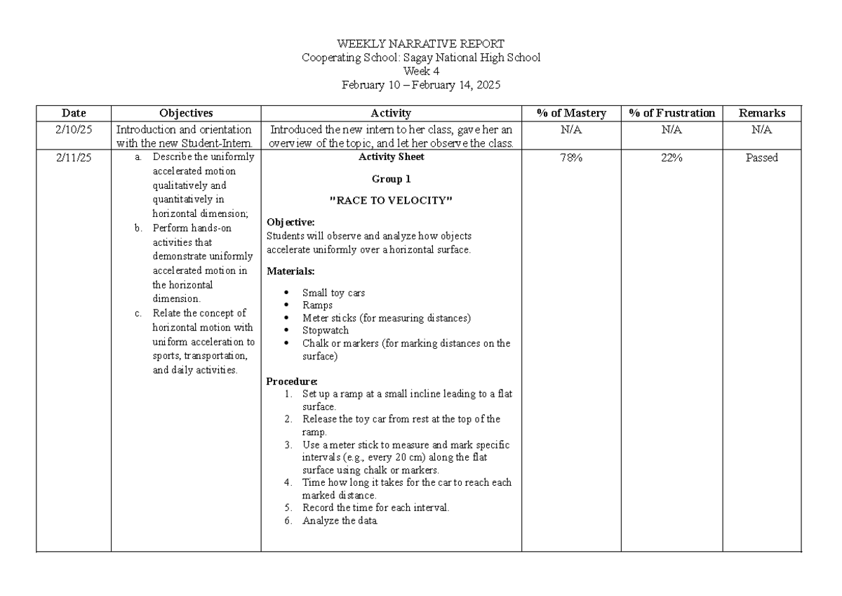 Weekly- Narrative- Report-FORM - Copy - WEEKLY NARRATIVE REPORT ...