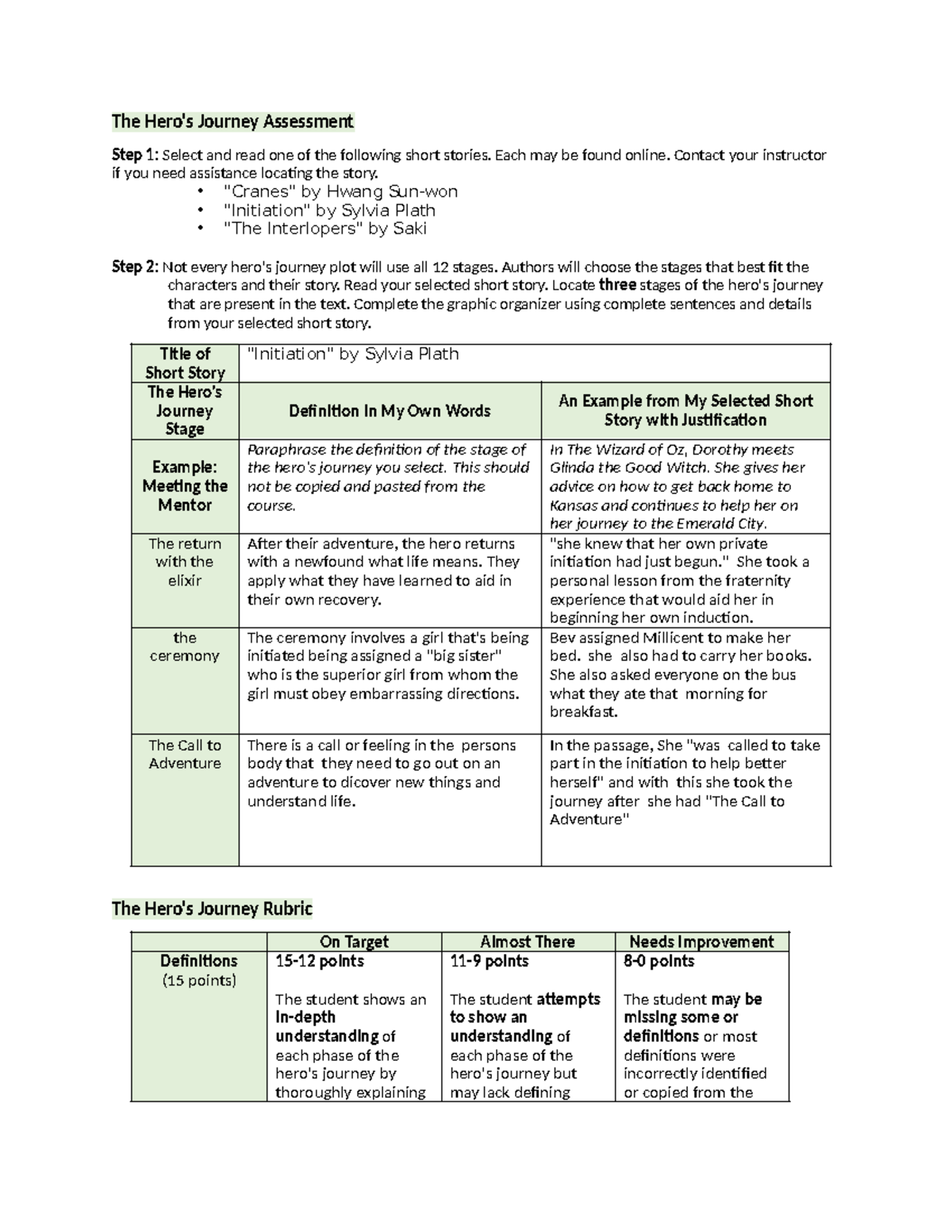 Hero's Journey Analysis for "Initiation" - Assignment - Studocu