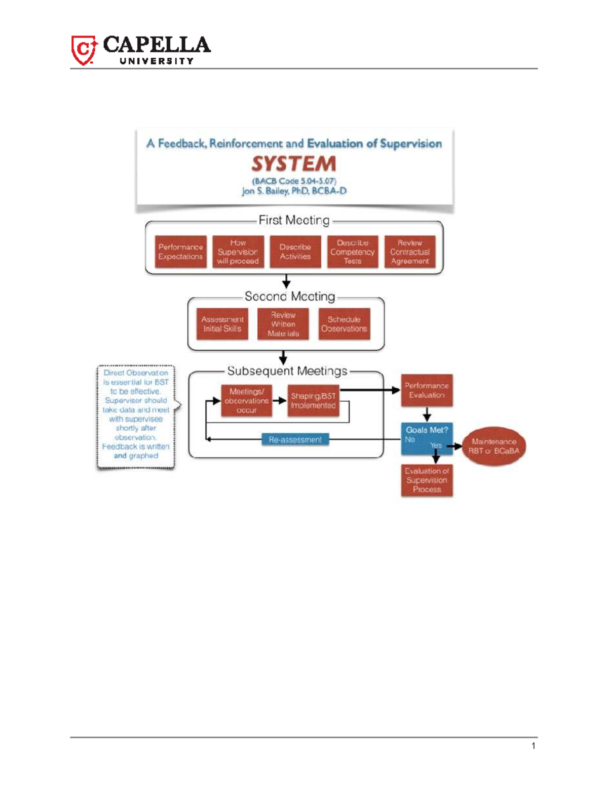 Week 7 Flow Chart Overview - Studocu
