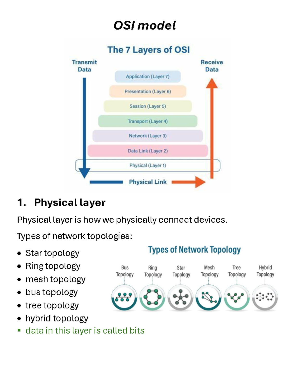 Title: OSI Model Overview: Layers, Protocols, and Functions (CS101 ...