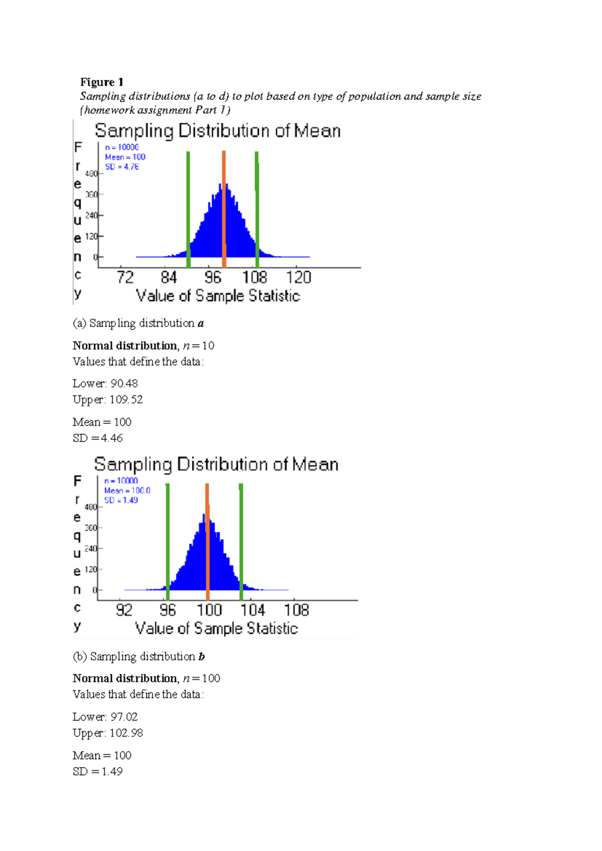 PSYC210 Homework 2 - 10/10 answers - Figure 1 Sampling distributions (a ...