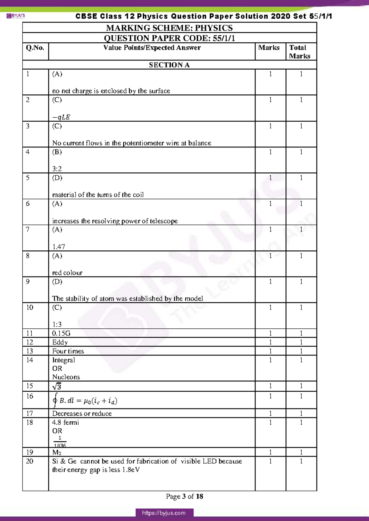 Set1physics sol - Questions paper Answers - MARKING SCHEME: PHYSICS QUESTION PAPER CODE: 55/ 1 ...