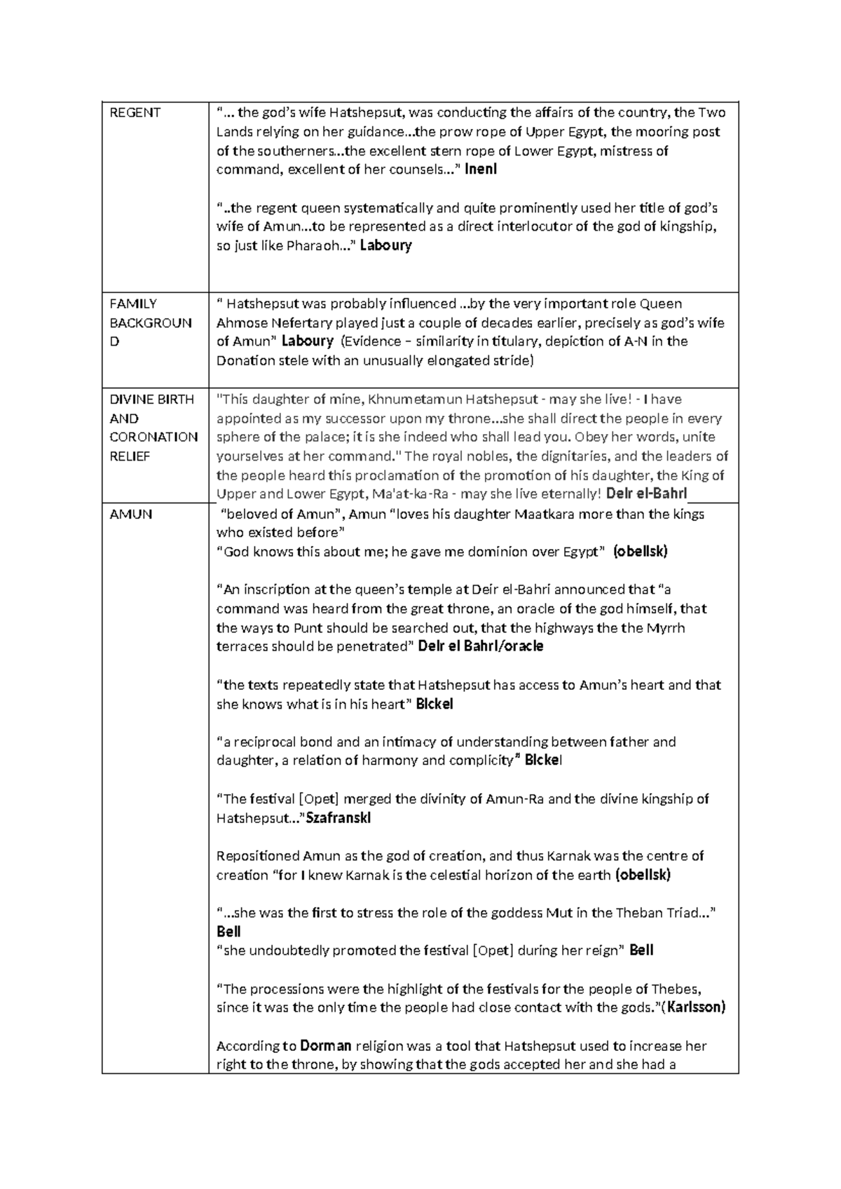 HIST 301: Quotes and Insights on Hatshepsut's Reign and Legacy - Studocu