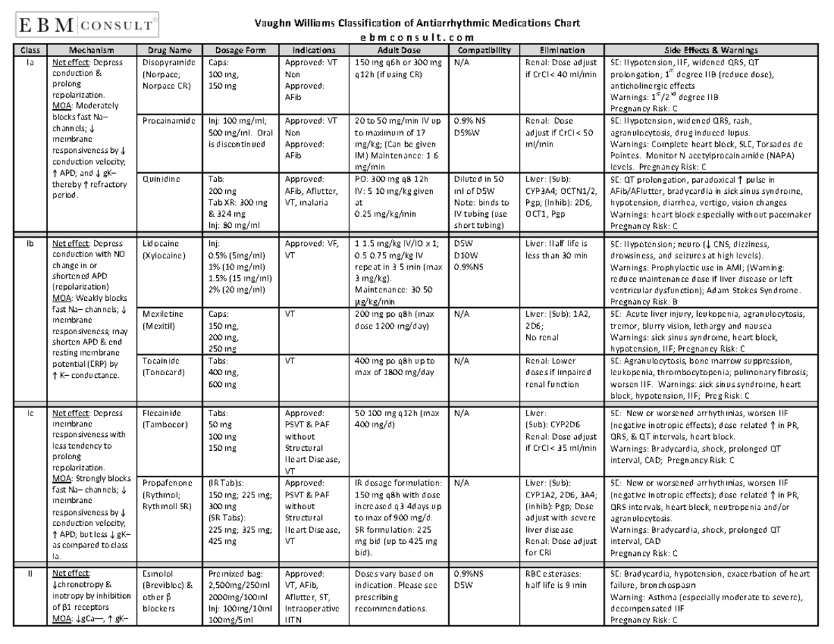 Antiarrhythmic Medication Chart - EBM Consult v3 - Vaughn Williams ...