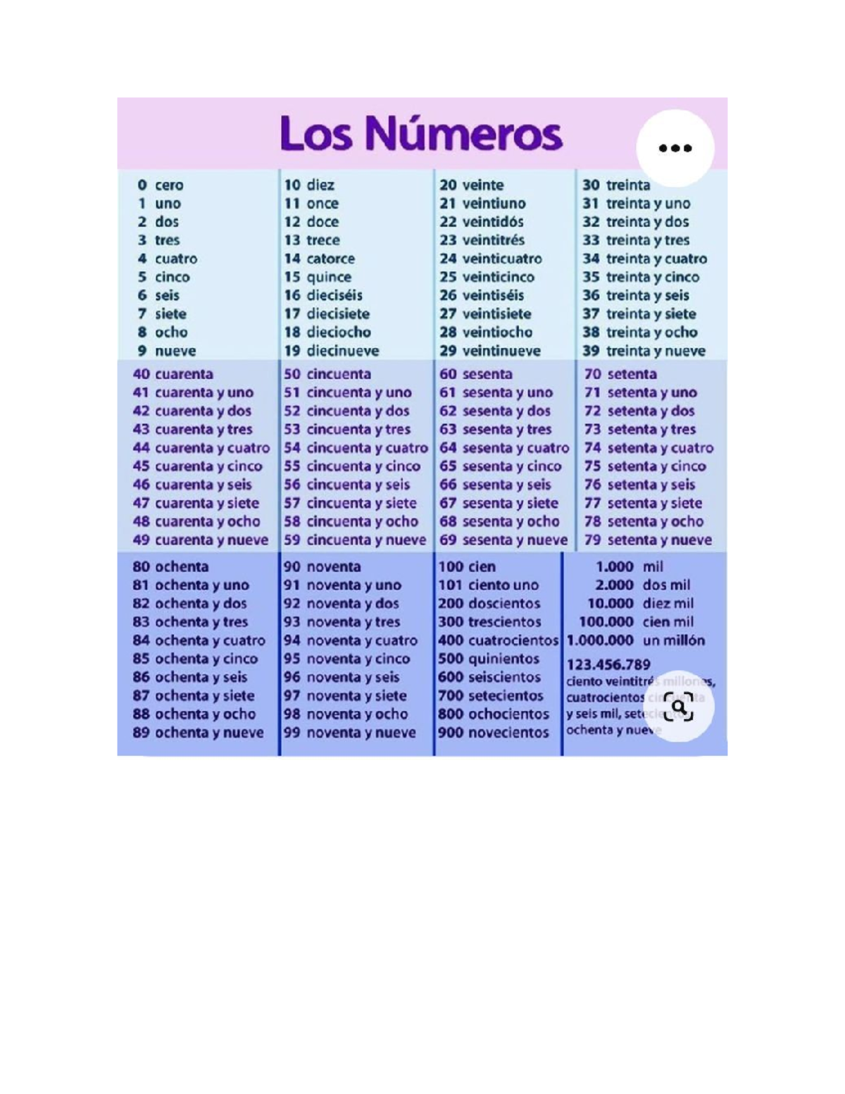Okokok - apoyo para matematicas - Los Números 0 cero 10 diez 20 veinte ...