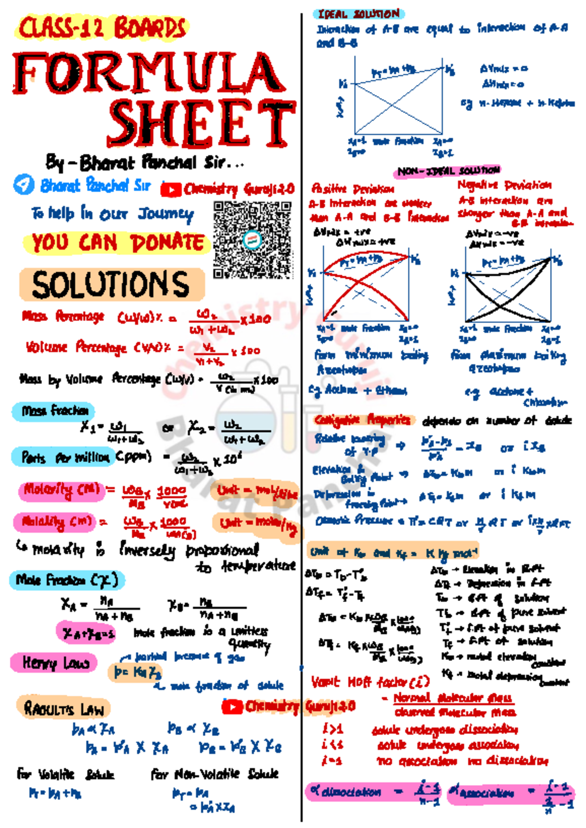 Class 12 Chemistry: Comprehensive Formula Sheet by Bharat Panchal - Studocu
