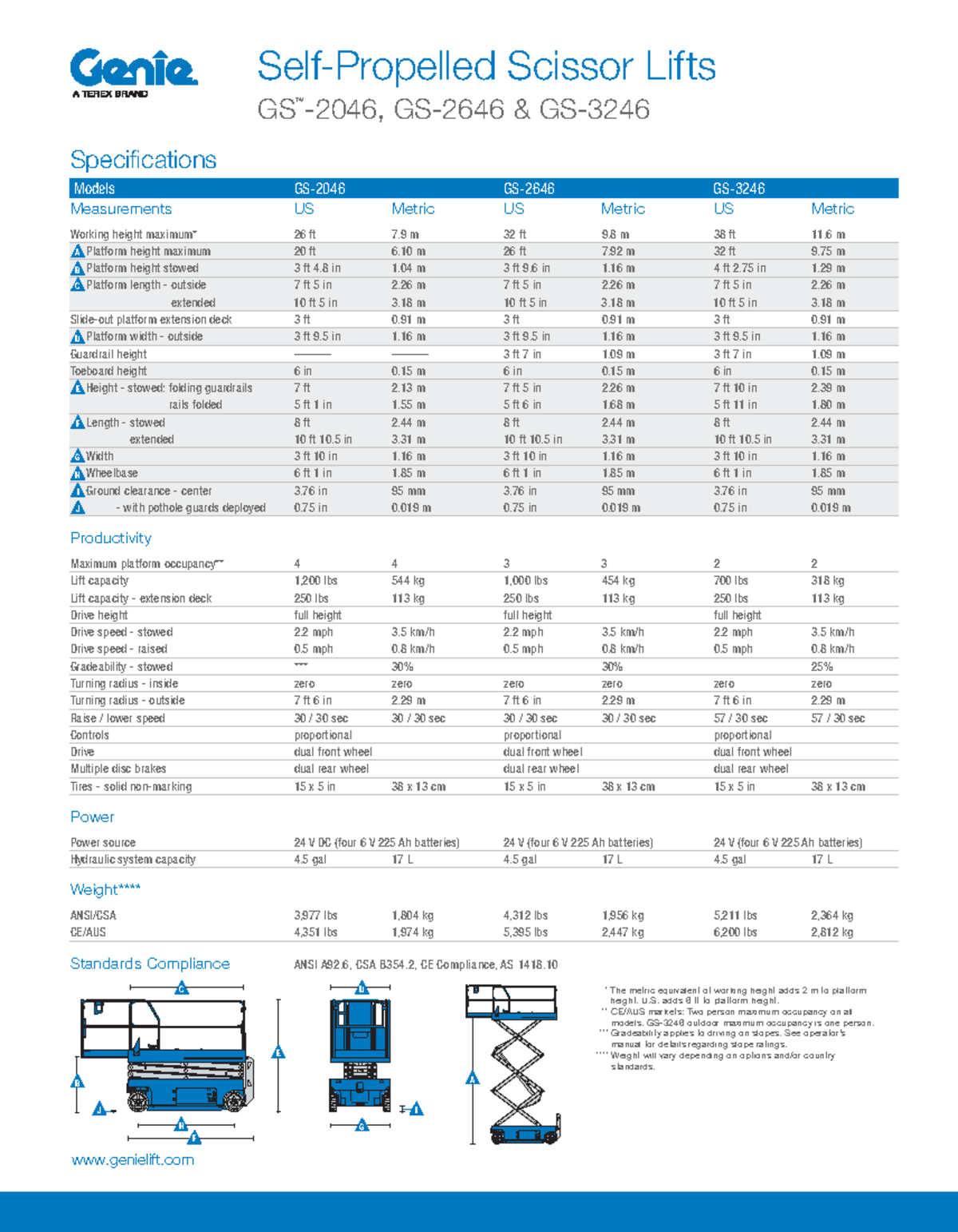 Ficha Tecnica TIJ 26 Y 32 - genielift Models GS-2046 GS-2646 GS- * The ...
