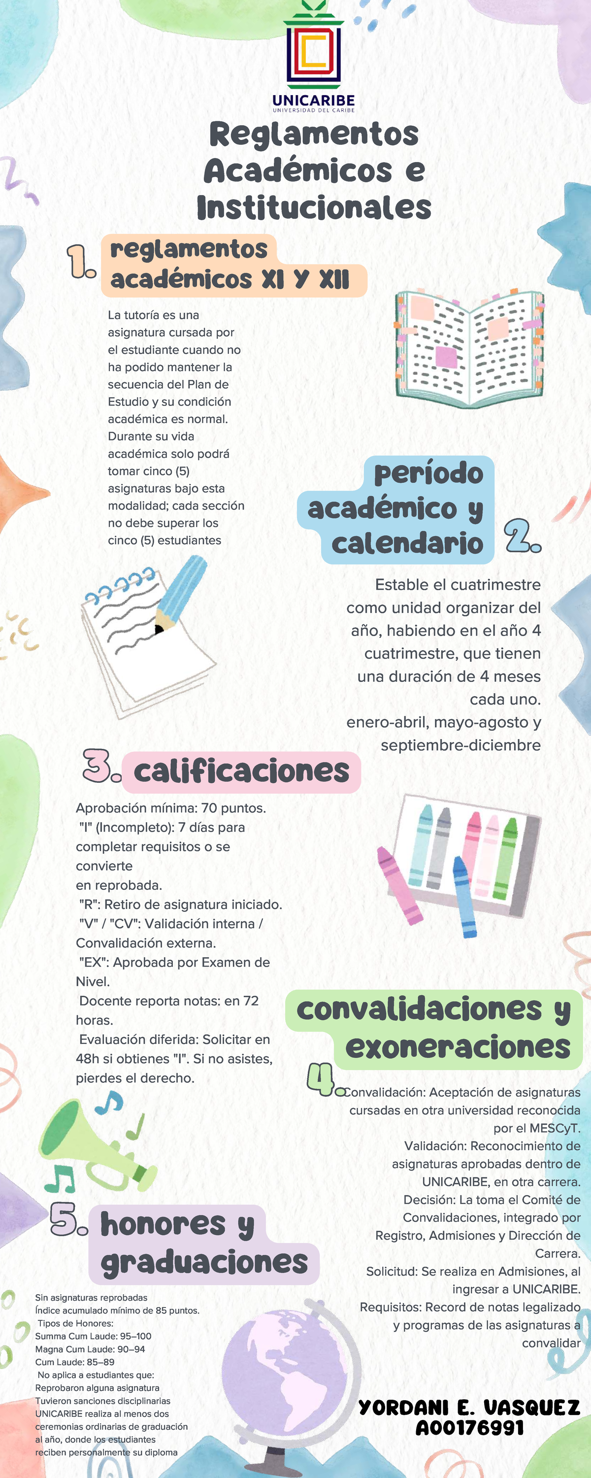 Reglamentos Académicos e Institucionales - UNICARIBE A00176991 - Studocu