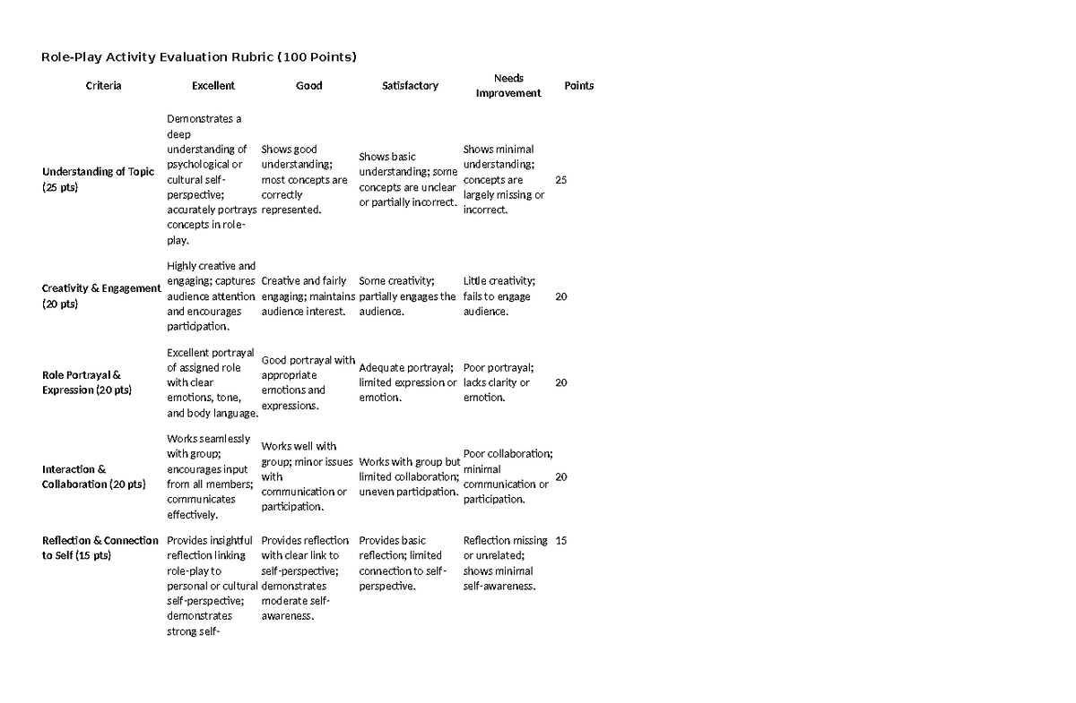 Activity Evaluation Rubric (100 PTS) for Roleplay Assessment - Studocu
